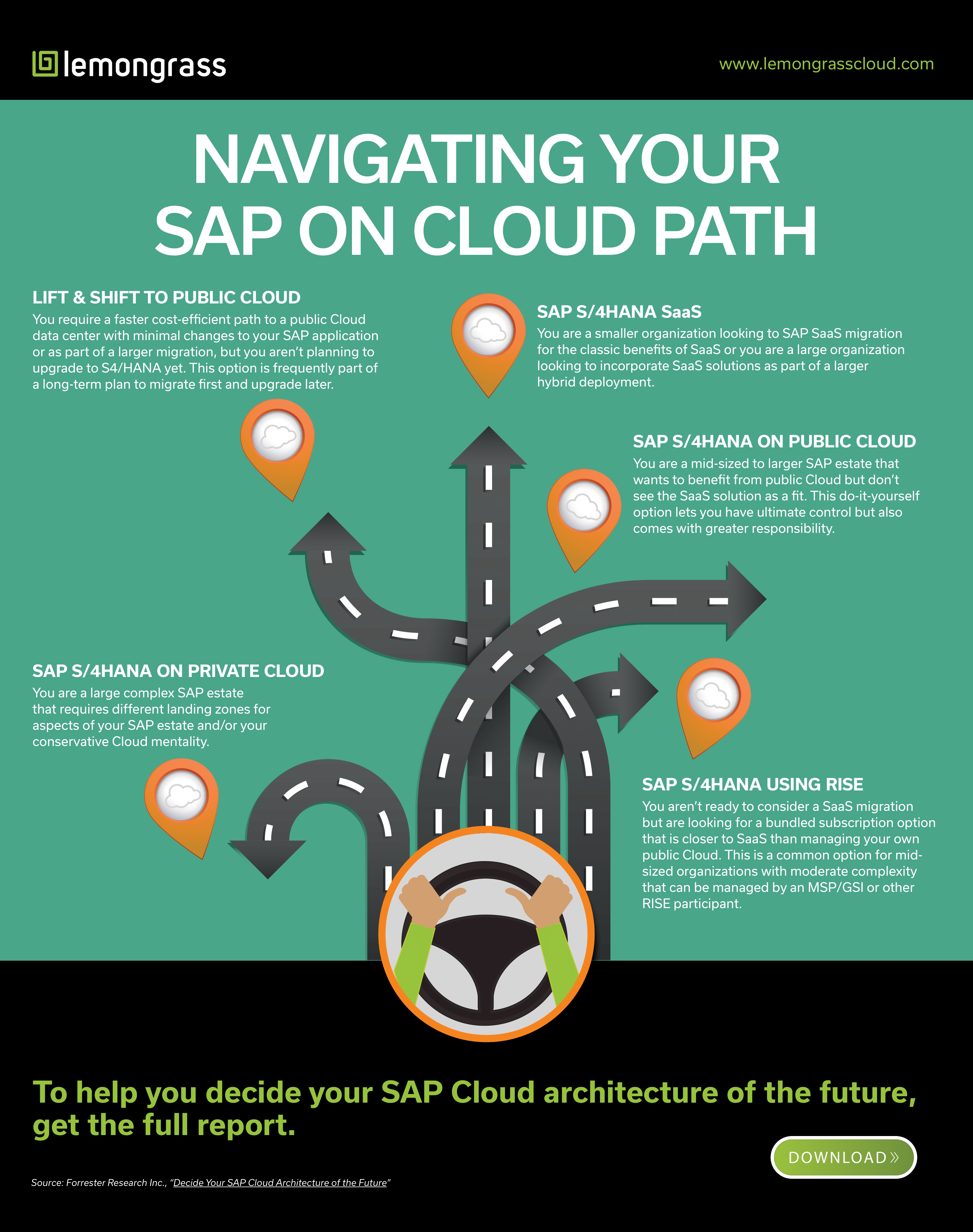 Infographic: Forrester Insights: Navigate Your SAP on Cloud Path Infographic: Forrester Insights: Navigate Your SAP on Cloud Path
